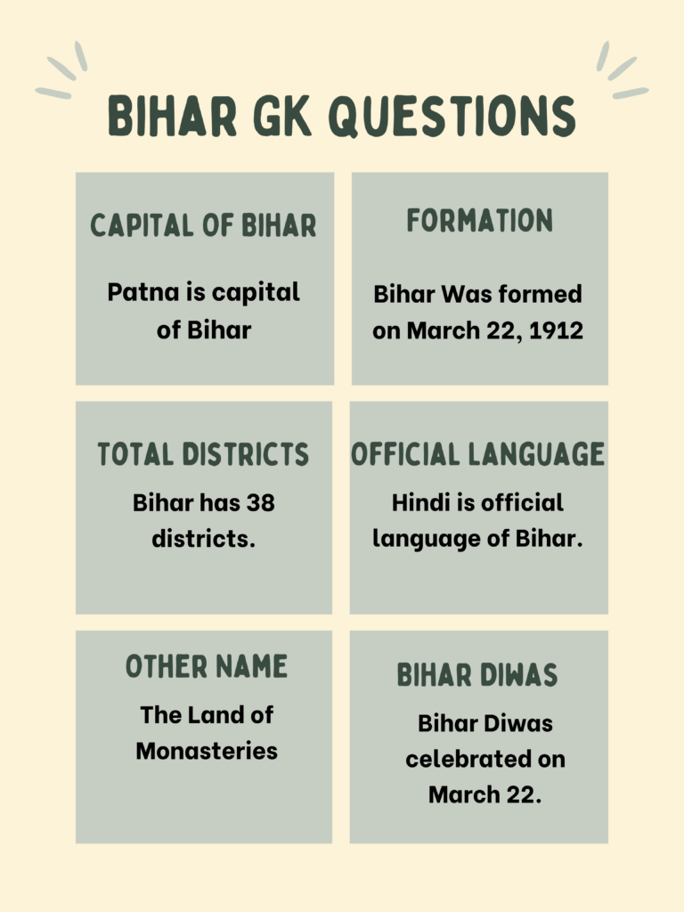 [Important] 100 Bihar GK Questions For Competitive Exams