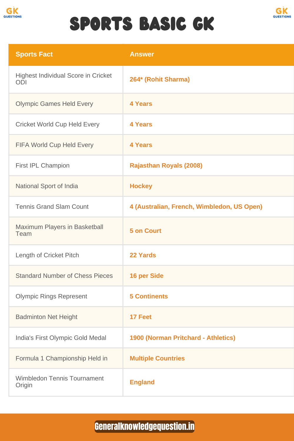 Top 100 Basic GK Questions With Simple Answers 2025