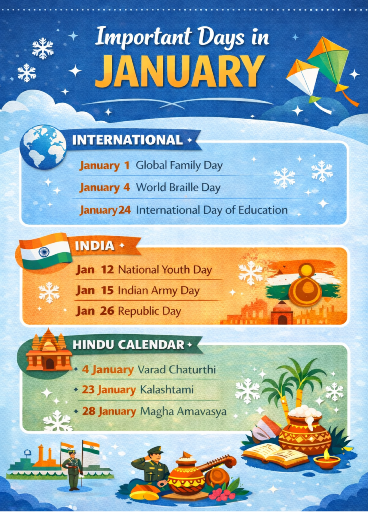 Important Days In January 2026: Complete Guide