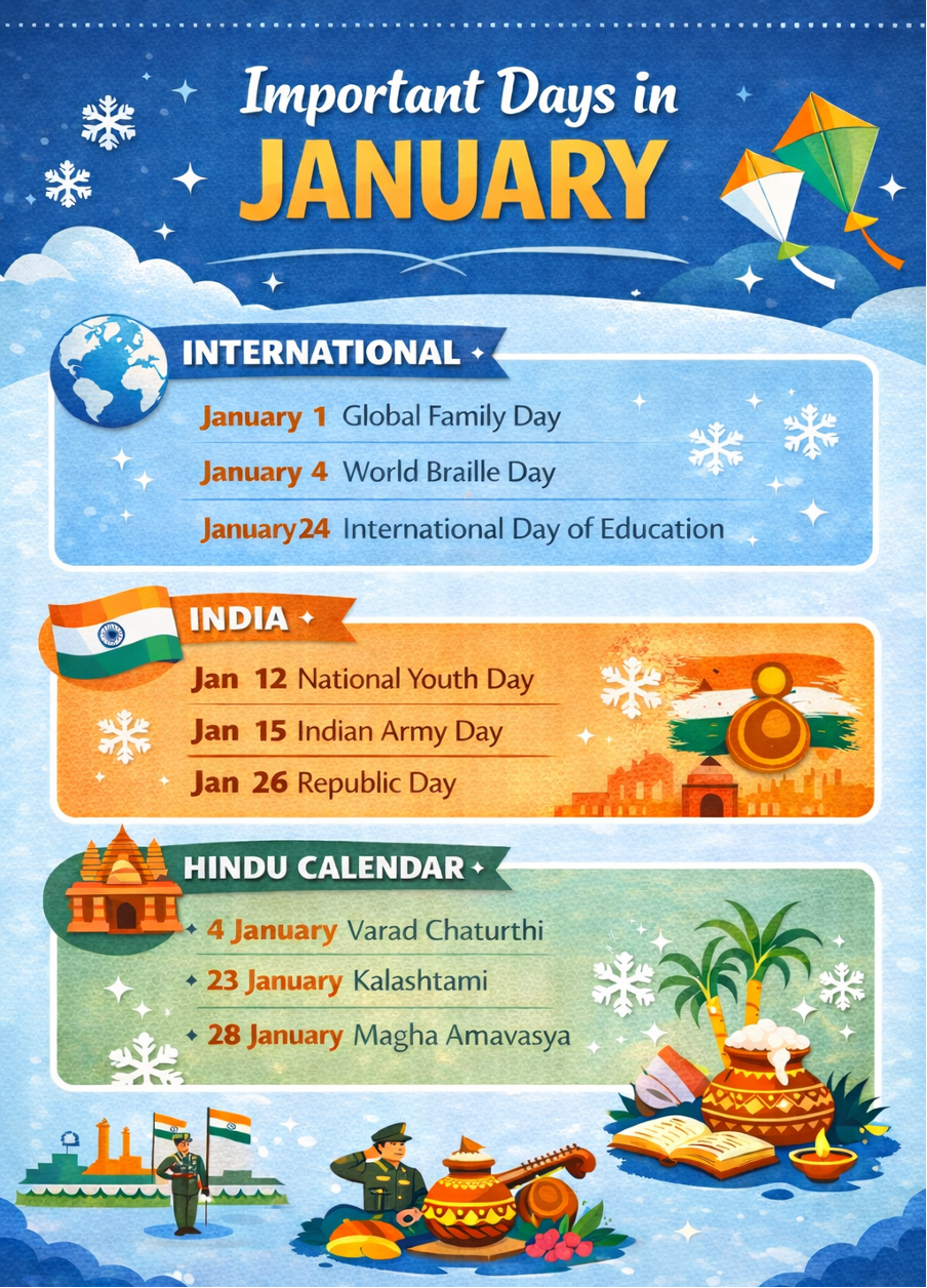 Important Days In January 2026: Complete Guide