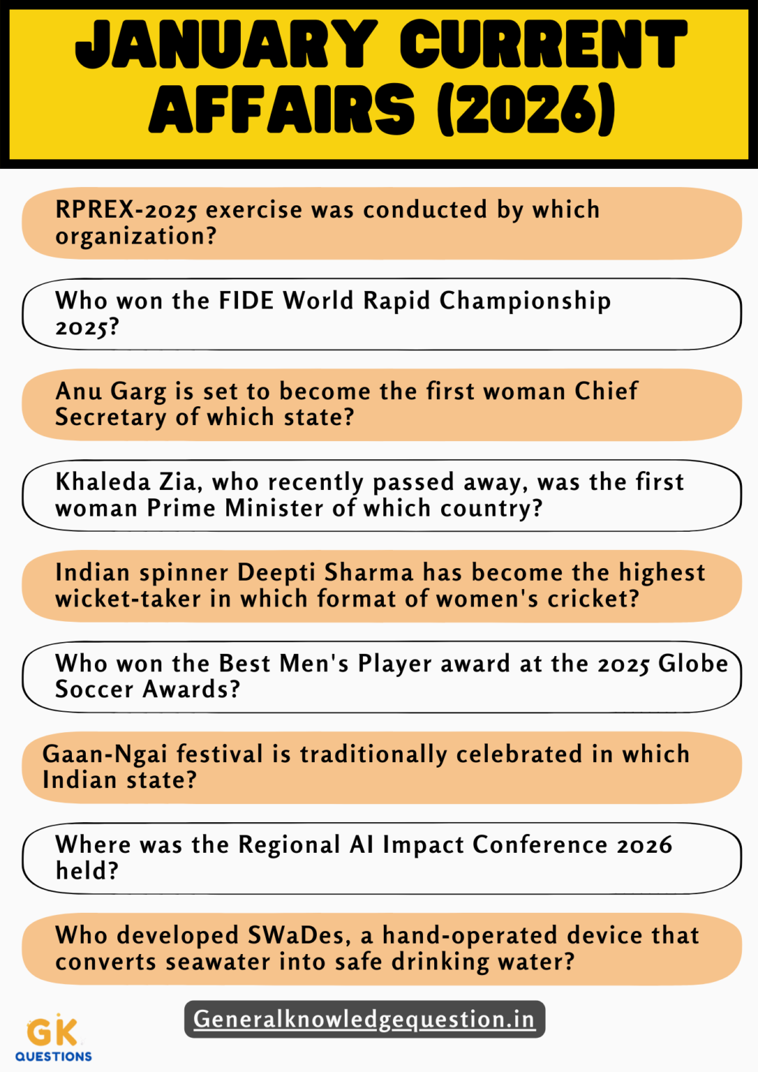 Best 100 January Current Affairs Questions (2026) | Free PDF