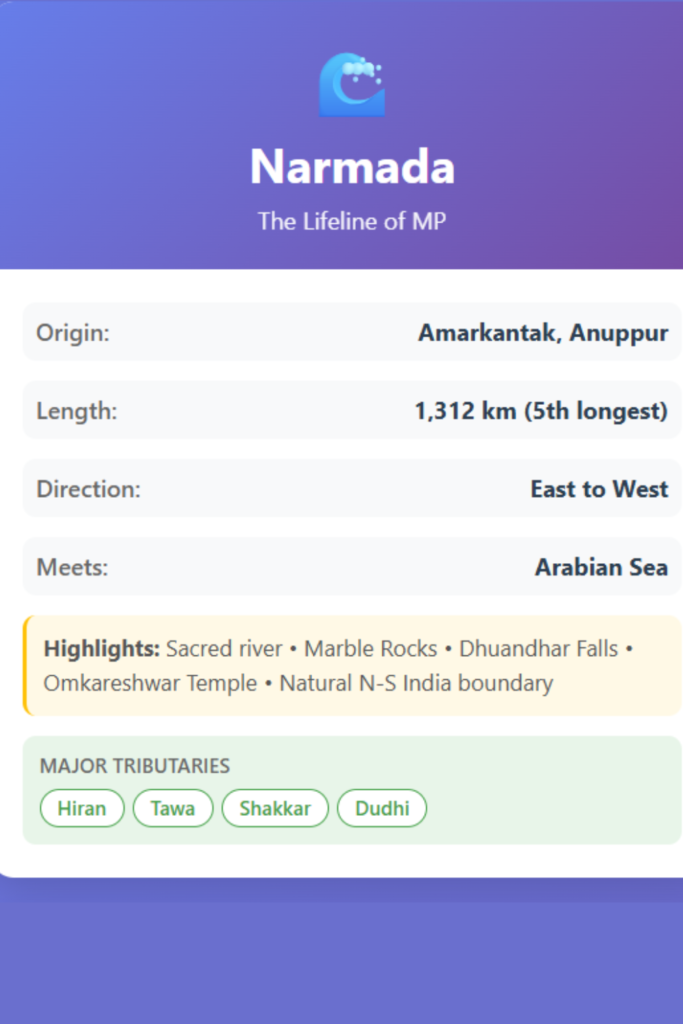 Rivers, Lakes And Dams Of Madhya Pradesh: GK Guide | PDF | 2026